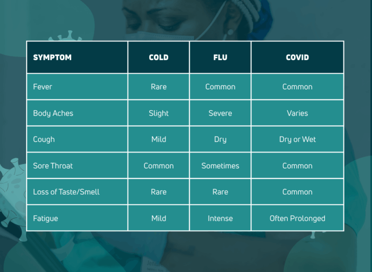 COVID, Flu, or Just a Cold? When to Send Healthcare Staff Home - ATC